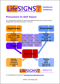 Fact sheets – LifeSIGNS